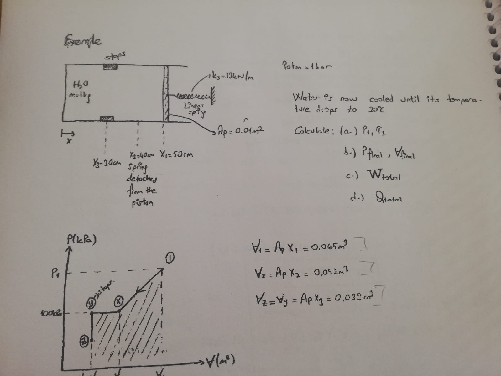 When calculating the volume, why the professor | Chegg.com