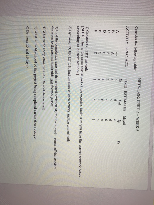 Solved NETWORK: PERT 2-WEEK 5 Consider the following table: | Chegg.com