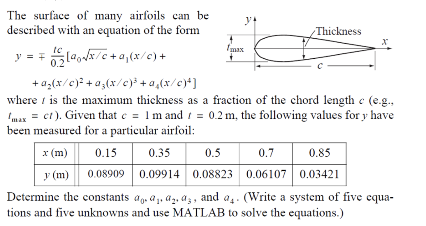 Solved The surface of many airfoils can be described with an | Chegg.com