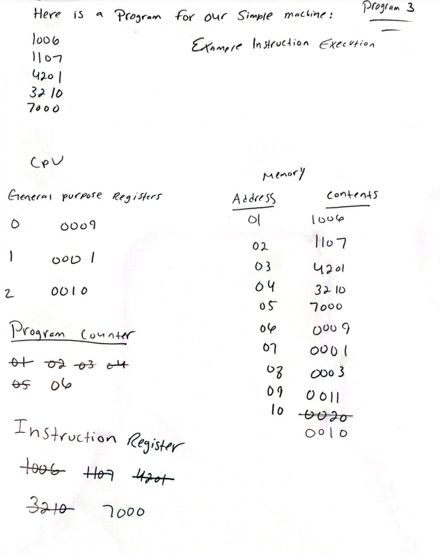 Solved Decoding instructions 1 R. XY LOAD the register R | Chegg.com