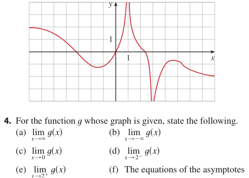 Solved For the function g ﻿whose graph is given, state the | Chegg.com