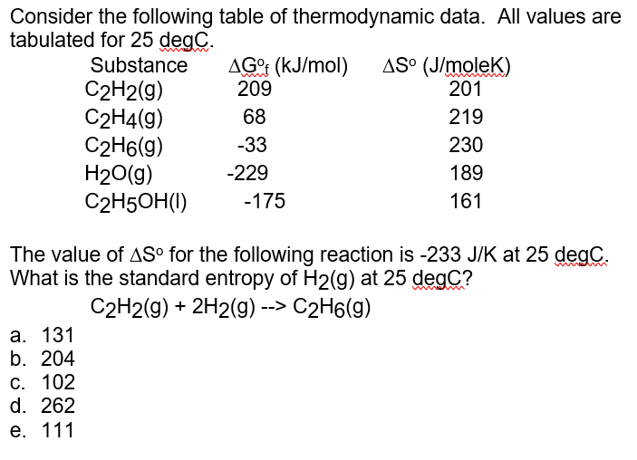 Solved Consider the following table of thermodynamic data. | Chegg.com