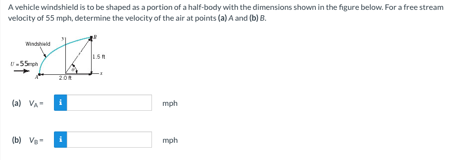 Solved The velocity distribution in a horizontal, | Chegg.com