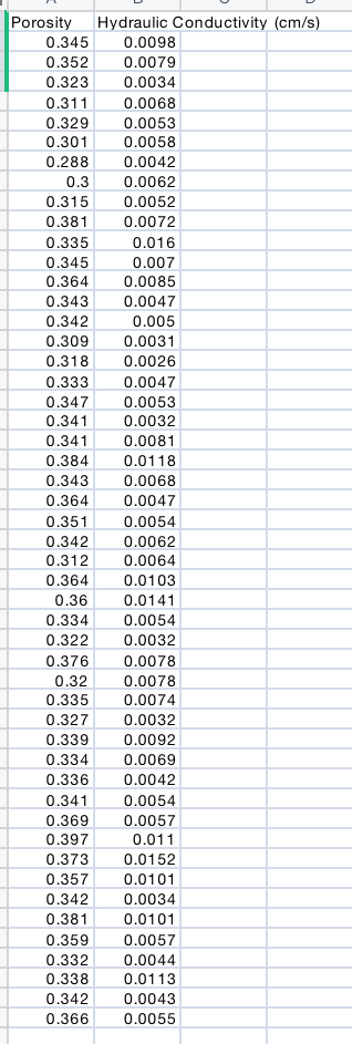 Solved 3A.Perform a simple linear regression between | Chegg.com