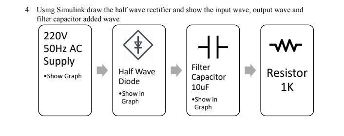 Solved 4. Using Simulink draw the half wave rectifier and | Chegg.com