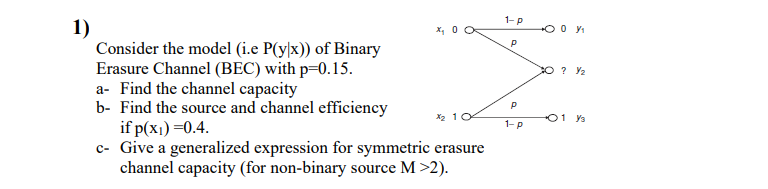 Consider the model (i.e P(y|x)) of Binary Erasure | Chegg.com