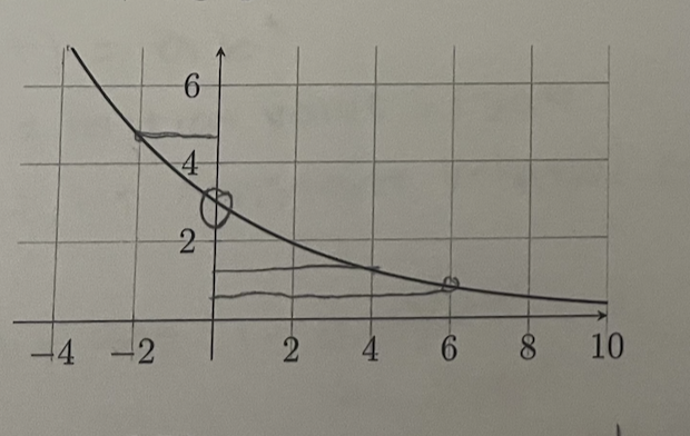 Solved Describe the end behavior of the graph | Chegg.com