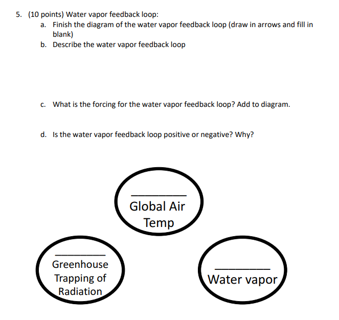 Solved 5. (10 points) Water vapor feedback loop: a. Finish | Chegg.com