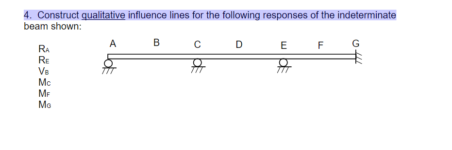 Solved 4. Construct qualitative influence lines for the | Chegg.com