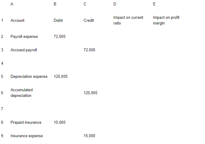 Solved An engagement team is performing the audit of the | Chegg.com