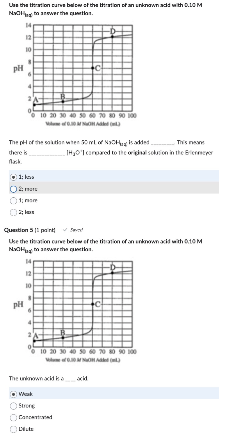 Solved Use the titration curve below of the titration of an | Chegg.com