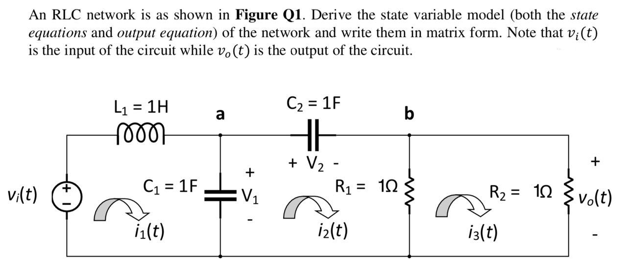 An RLC network is as shown in Figure Q1. ﻿Derive the | Chegg.com
