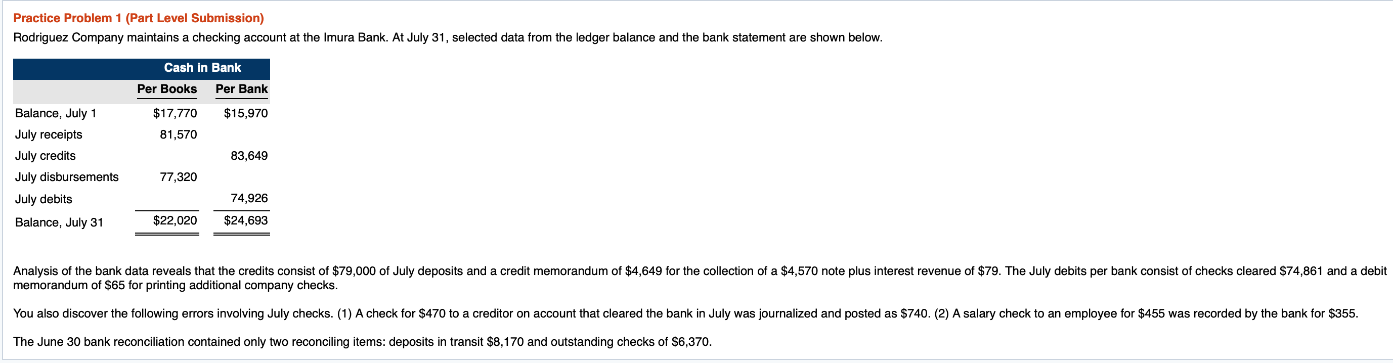 Solved Practice Problem 1 (Part Level Submission) Rodriguez | Chegg.com