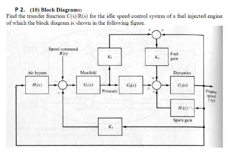 Solved P 2. (10) Block Diagrams: Find the transfer function | Chegg.com