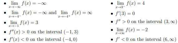 Solved • lim f(0) = 4 2-00 lim f(x) = -00 lim f()=- and lim | Chegg.com