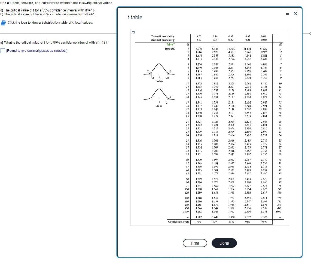 Solved Use a t-table, software or a calculator to estimate | Chegg.com