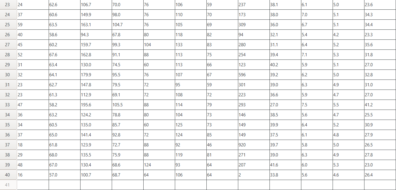 Solved Load The Spss Pspp Data File Female Health Sav From