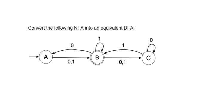 Solved Convert the following NFA into an equivalent DFA: 1 0 | Chegg.com