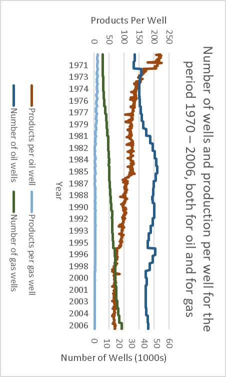 Solved Based on these graphs below, answer the following | Chegg.com