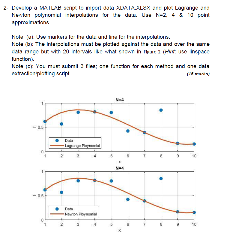 Solved 2- Develop a MATLAB script to import data XDATA.XLSX | Chegg.com