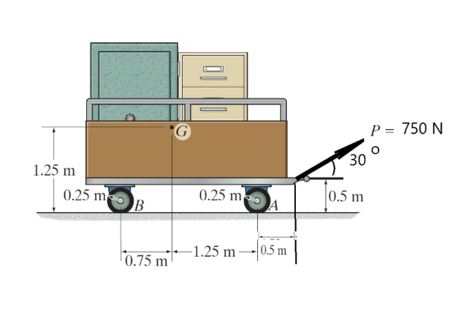Solved Referring to the image above, The cart has a mass of | Chegg.com