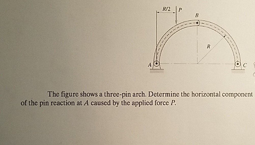 Solved I am working on this problem for my statics | Chegg.com