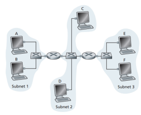 Solved Consider sending an IP datagram from Host E to Host | Chegg.com