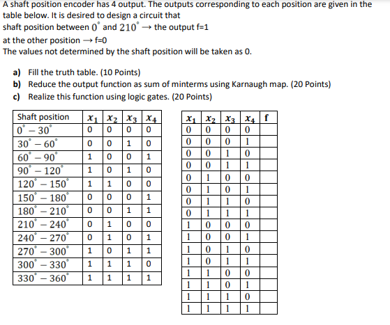Solved A shaft position encoder has 4 output. The outputs | Chegg.com