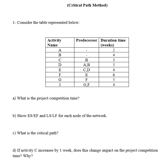Solved (Critical Path Method) 1- Consider the table | Chegg.com