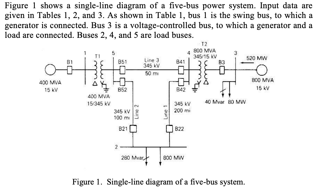 Solved Figure 1 shows a single-line diagram of a five-bus | Chegg.com