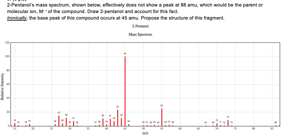 Solved 2-Pentanol's mass spectrum, shown below, effectively | Chegg.com
