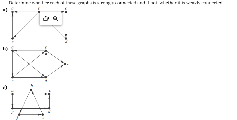 Solved What is the sum of the rows of the adjacency matrix | Chegg.com