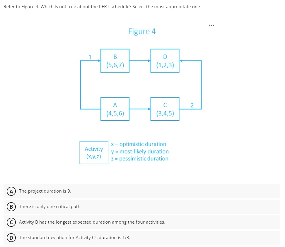 Refer to Figure 2. ﻿Determine the duration of the | Chegg.com