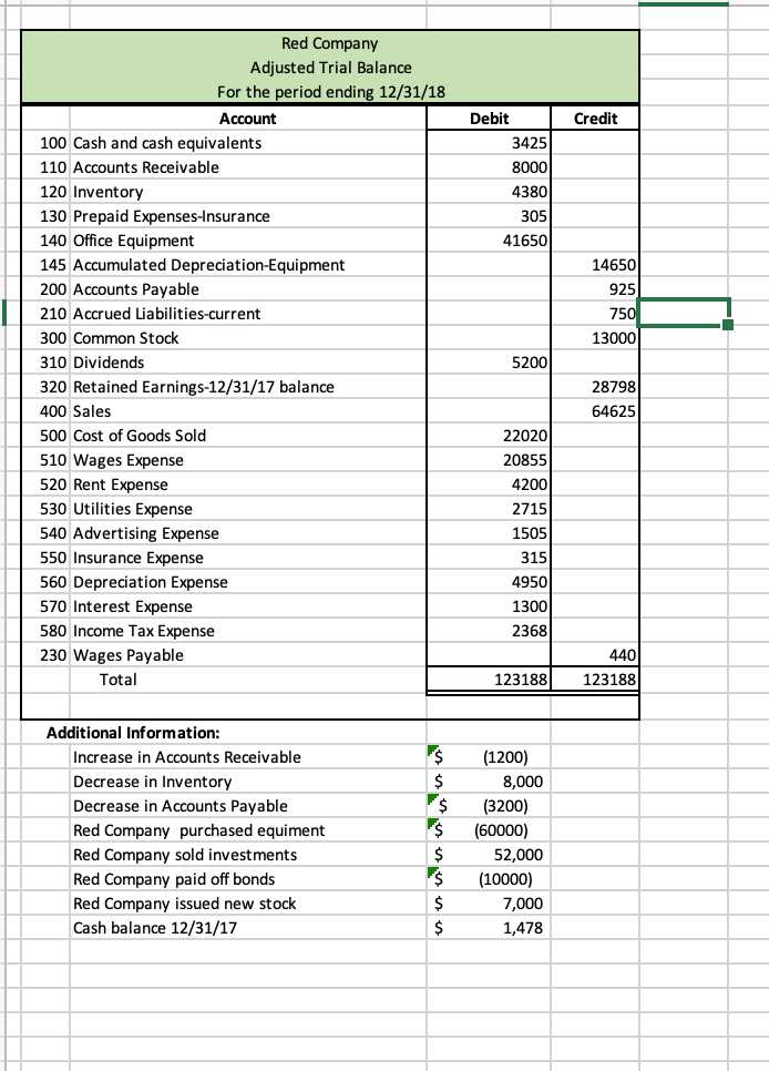 Solved Complete each of the four statements requested using | Chegg.com
