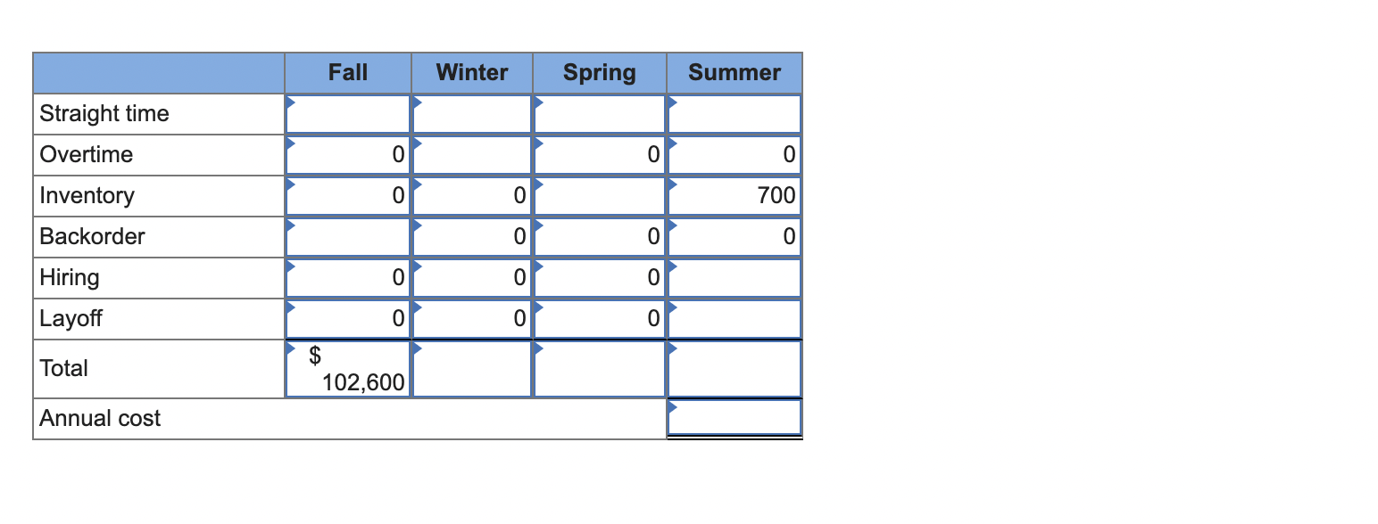 Solved Develop a production plan and calculate the annual | Chegg.com