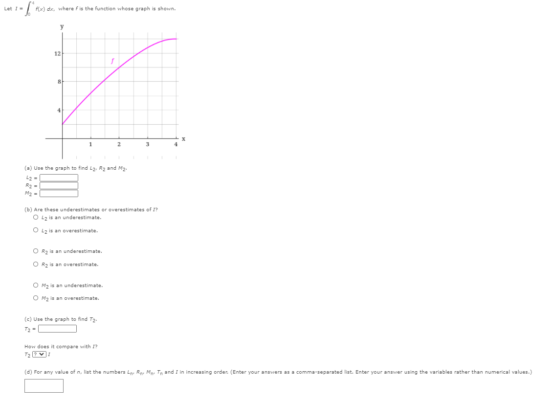 Solved Let I = $ F(x) dx, where fis the function whose graph | Chegg.com