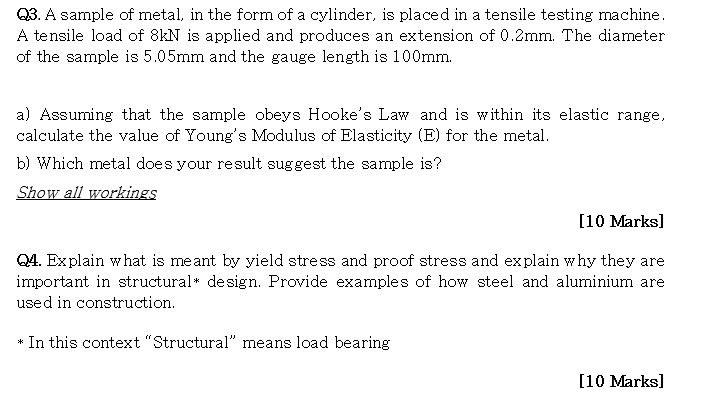 Solved Proof load graph for aluminium. Student Name: | Chegg.com