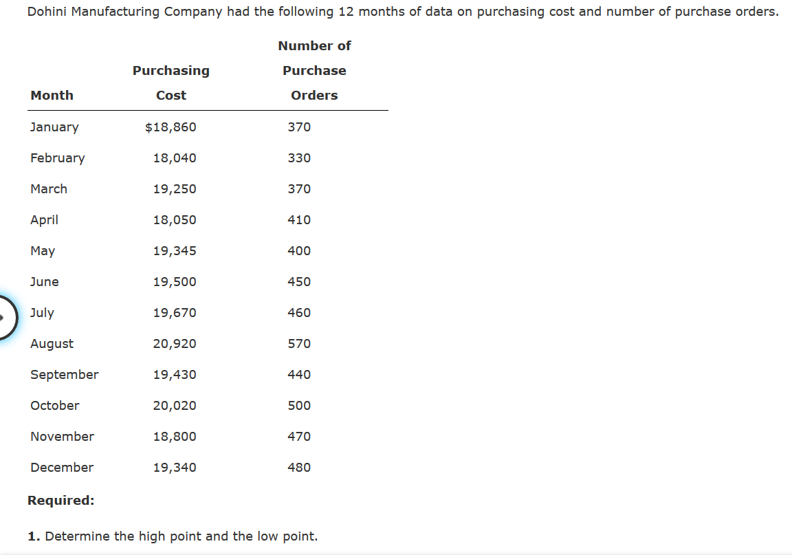 Solved Dohini Manufacturing Company had the following 12 | Chegg.com