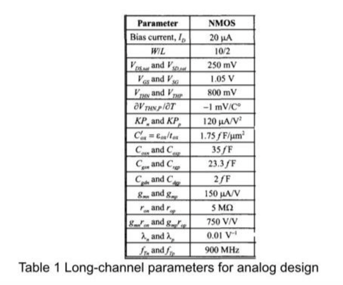 As per the figures given above: (a) analyse the NMOS | Chegg.com