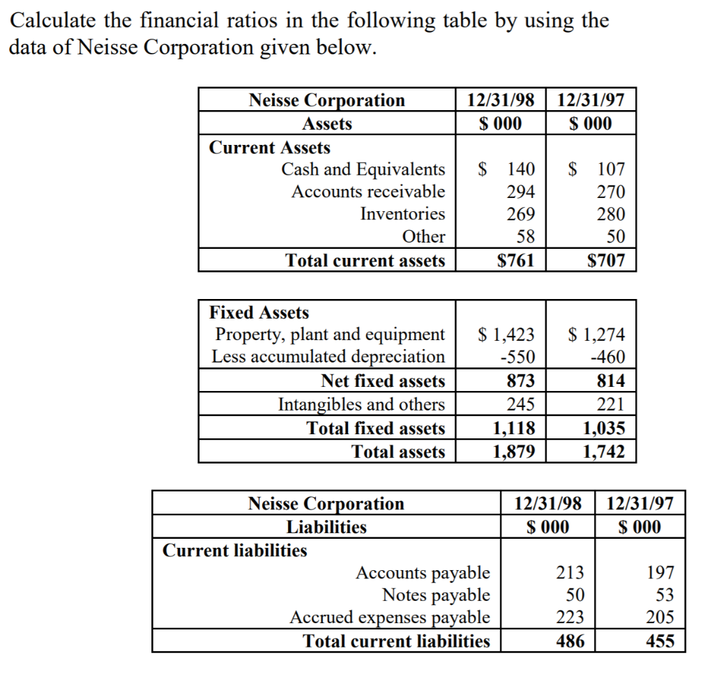 calculate-the-financial-ratios-in-the-following-table-chegg