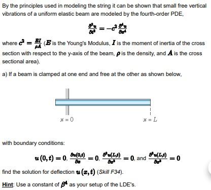 Solved By the principles used in modeling the string it can | Chegg.com