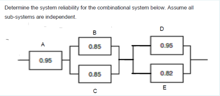 Solved Determine the system reliability for the | Chegg.com