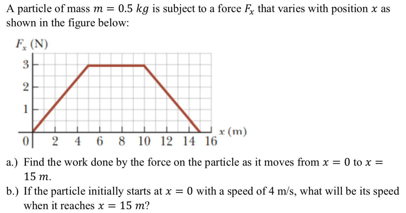 Solved A particle of mass m=0.5kg ﻿is subject to a force Fx | Chegg.com