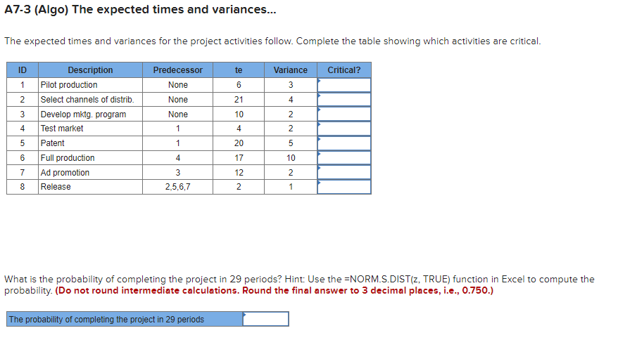 Solved A7-3 (Algo) The expected times and variances... The | Chegg.com