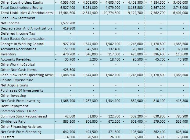 Solved CSL Ltd (CSL.AX) All numbers except for ratios and | Chegg.com