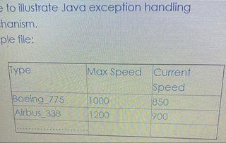 Solved Write a Java class definition for an Airplane. | Chegg.com