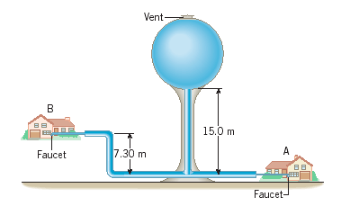 Solved A water tower is a familiar sight in many towns. The | Chegg.com