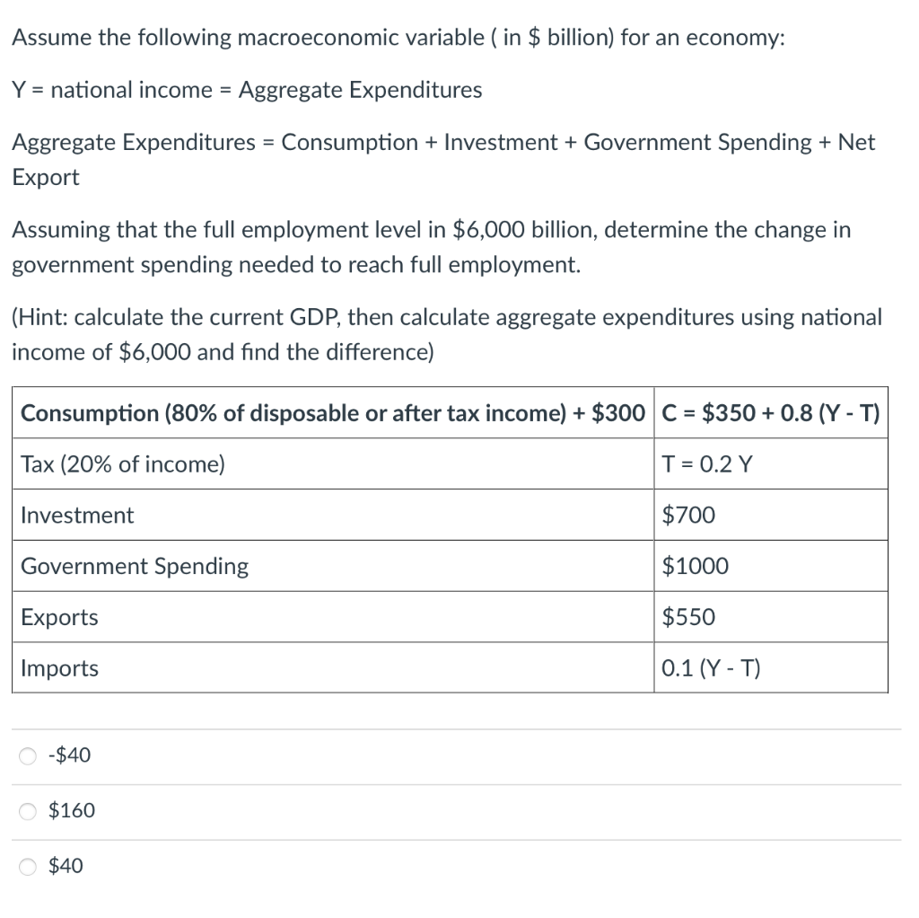 Solved Assume the following macroeconomic variable ( in $ | Chegg.com