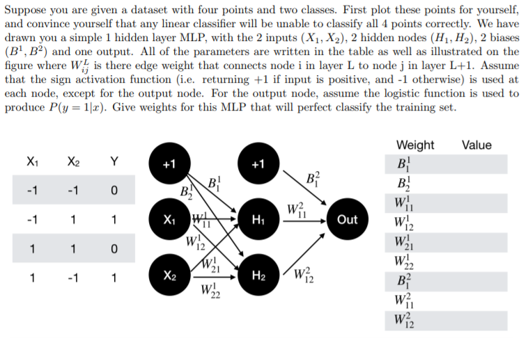 Suppose you are given a dataset with four points and | Chegg.com