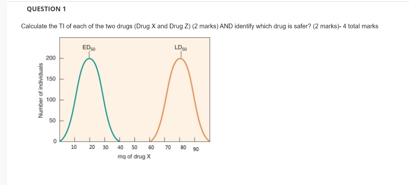 Solved Calculate the TI of each of the two drugs (Drug X and | Chegg.com
